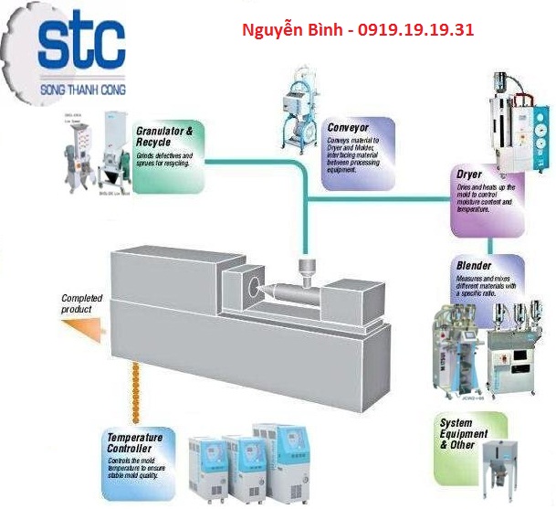 Bộ Lọc Gió Matsui, Filter Matsui, Chiller Matsui, Dewpoit Sensor Matsui ...