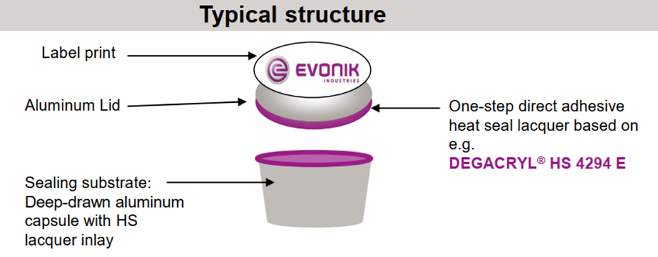 Keo Dán Nóng Màng Pet Với Hũ Nhựa Ps Đựng Sữa Chua Degacryl Hs 4294 E